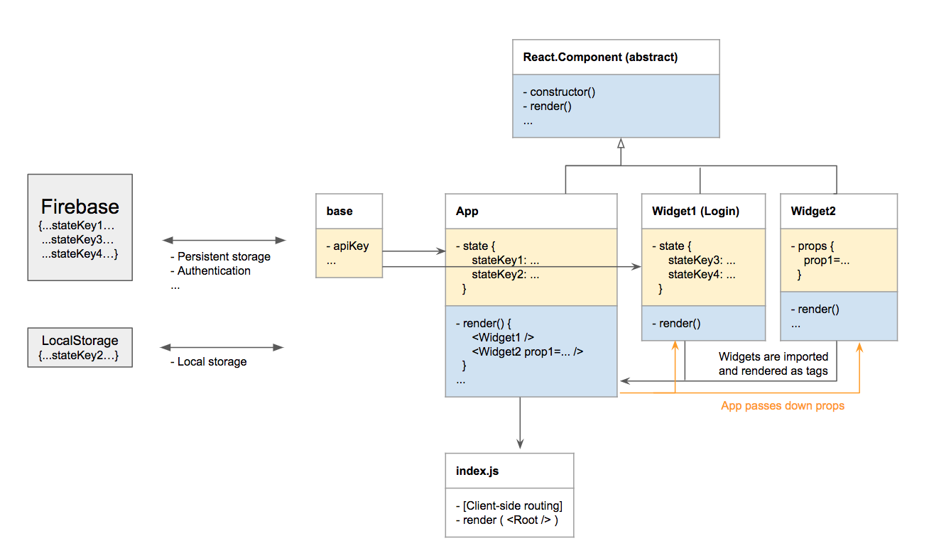 What Is Package Json And File Structure Of React Application React Vrogue